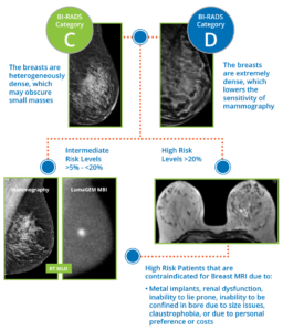 LumaGEM MBI Workflow – CMR Naviscan